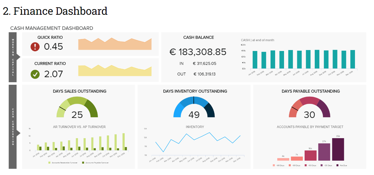 ABOUT POWER BI - Fine Tuning Analysis