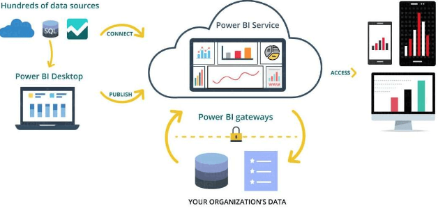 Services - Fine Tuning Analysis