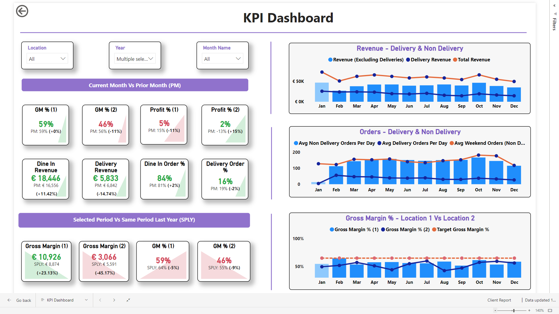 Projects - Fine Tuning Analysis