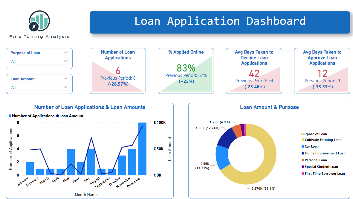 How Power BI helped a local Credit Union get the most of their data ...