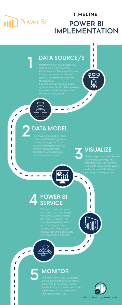 Microsoft Power BI - Fine Tuning Analysis