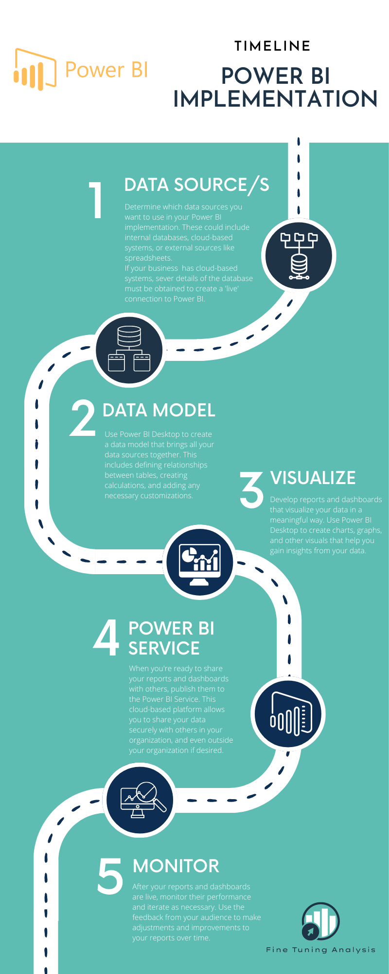 Microsoft Power BI - Fine Tuning Analysis