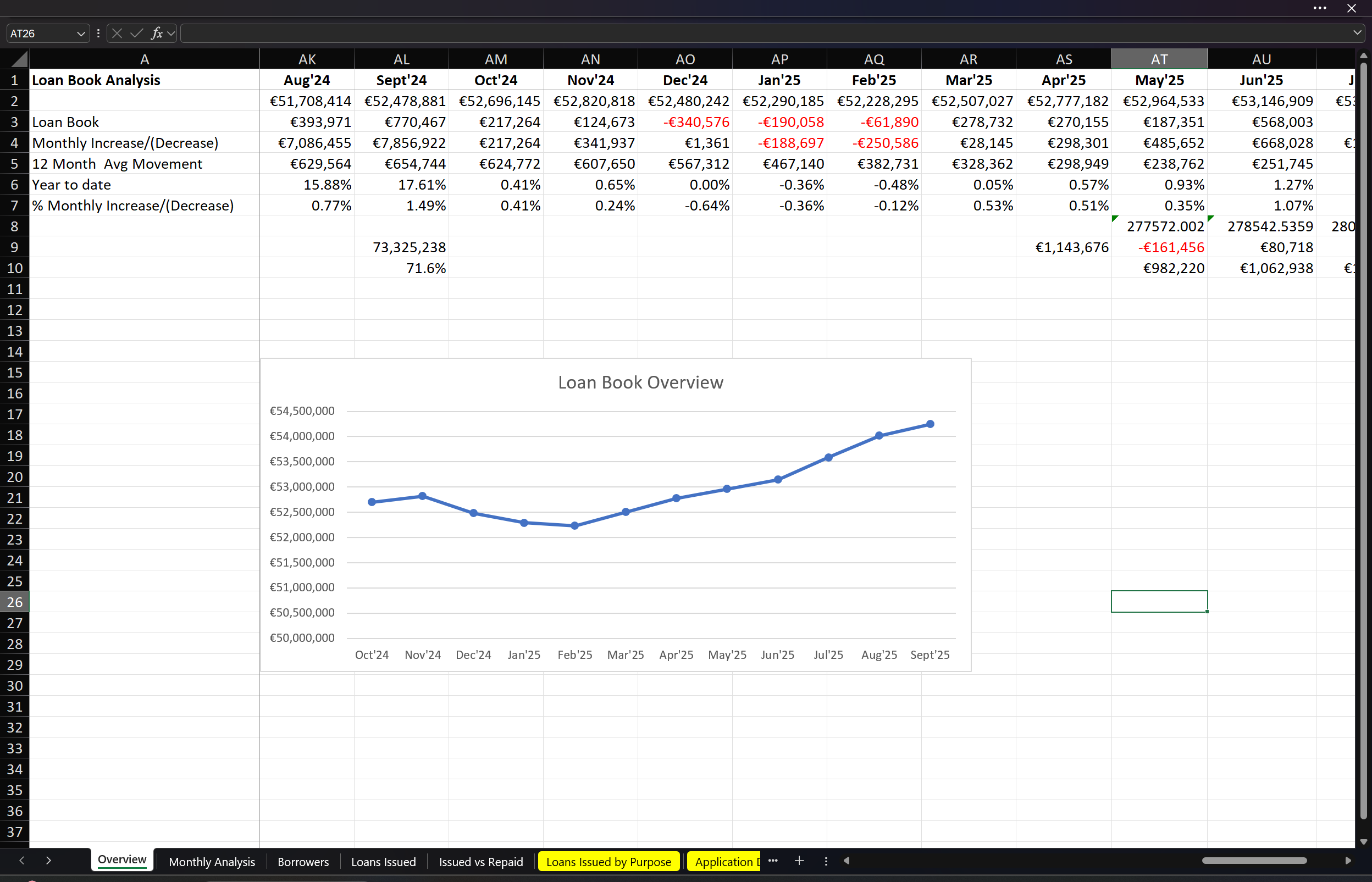 Power BI Introductory Course - Fine Tuning Analysis